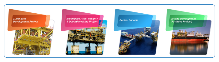 Cekap Technical Services Sdn Bhd | Services